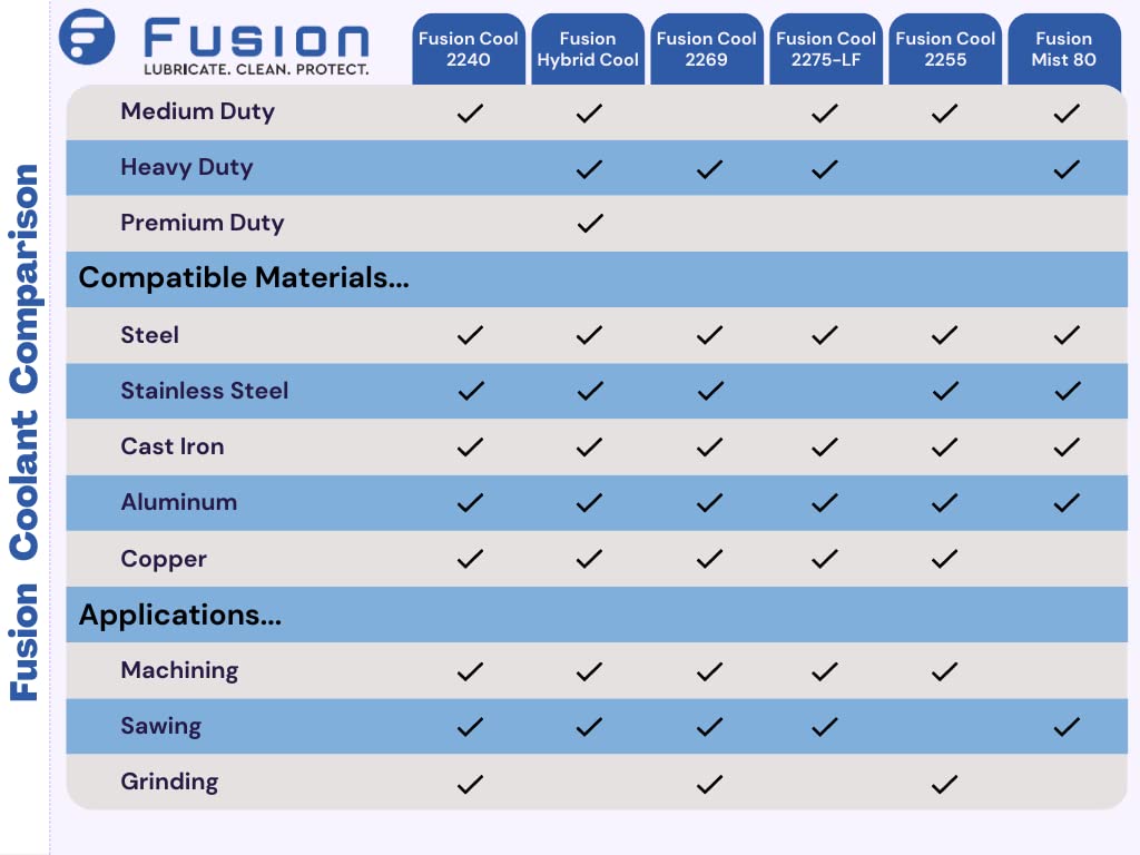 Fusion Chemical Machining, Grinding, and Cutting Fluid | Fusion Cool ...