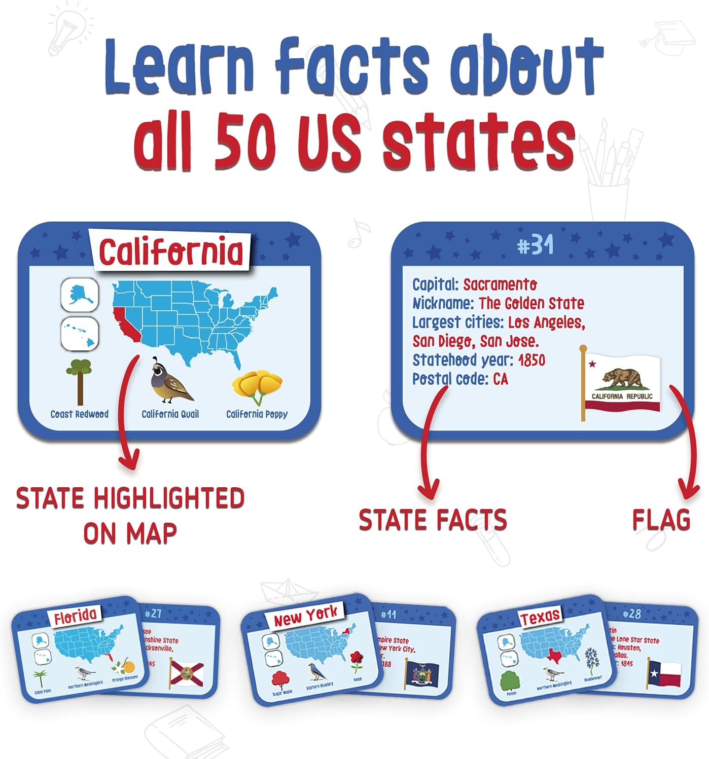 merka United States Flashcards – Cards with Facts India | Ubuy